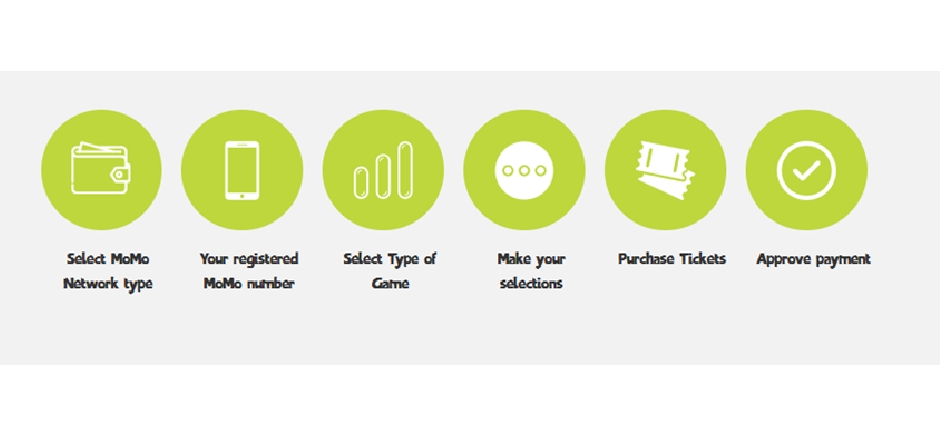 590Mobile.Com.Gh/Results