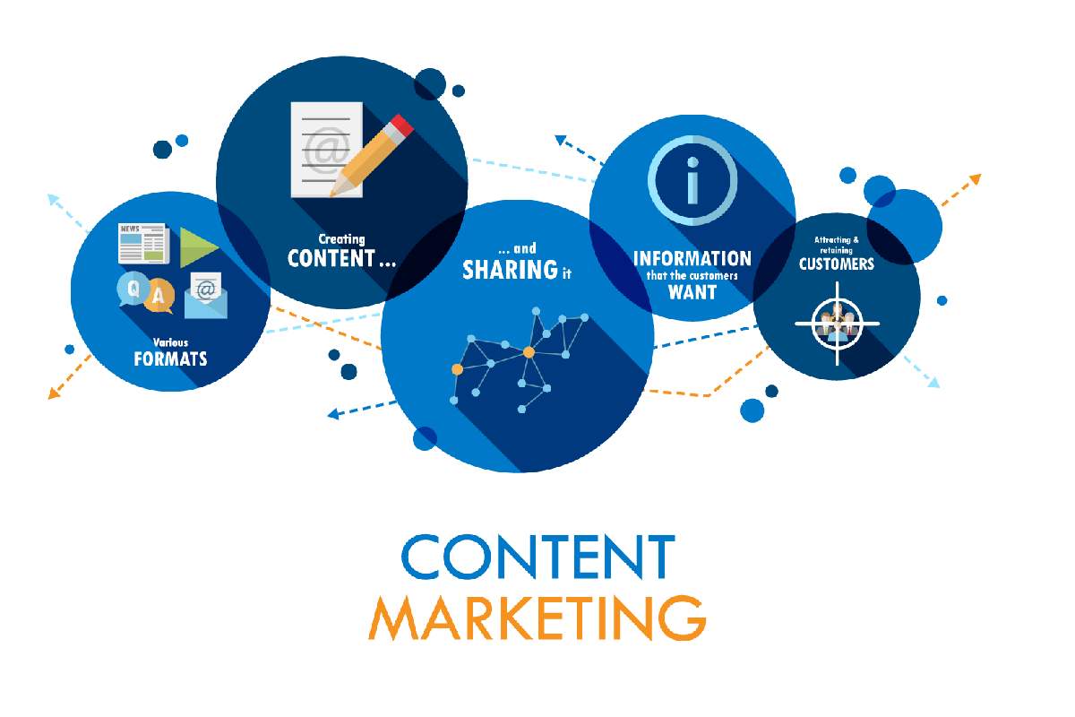 Content Marketing Write For Us, Guest Post, Contribute, Submit